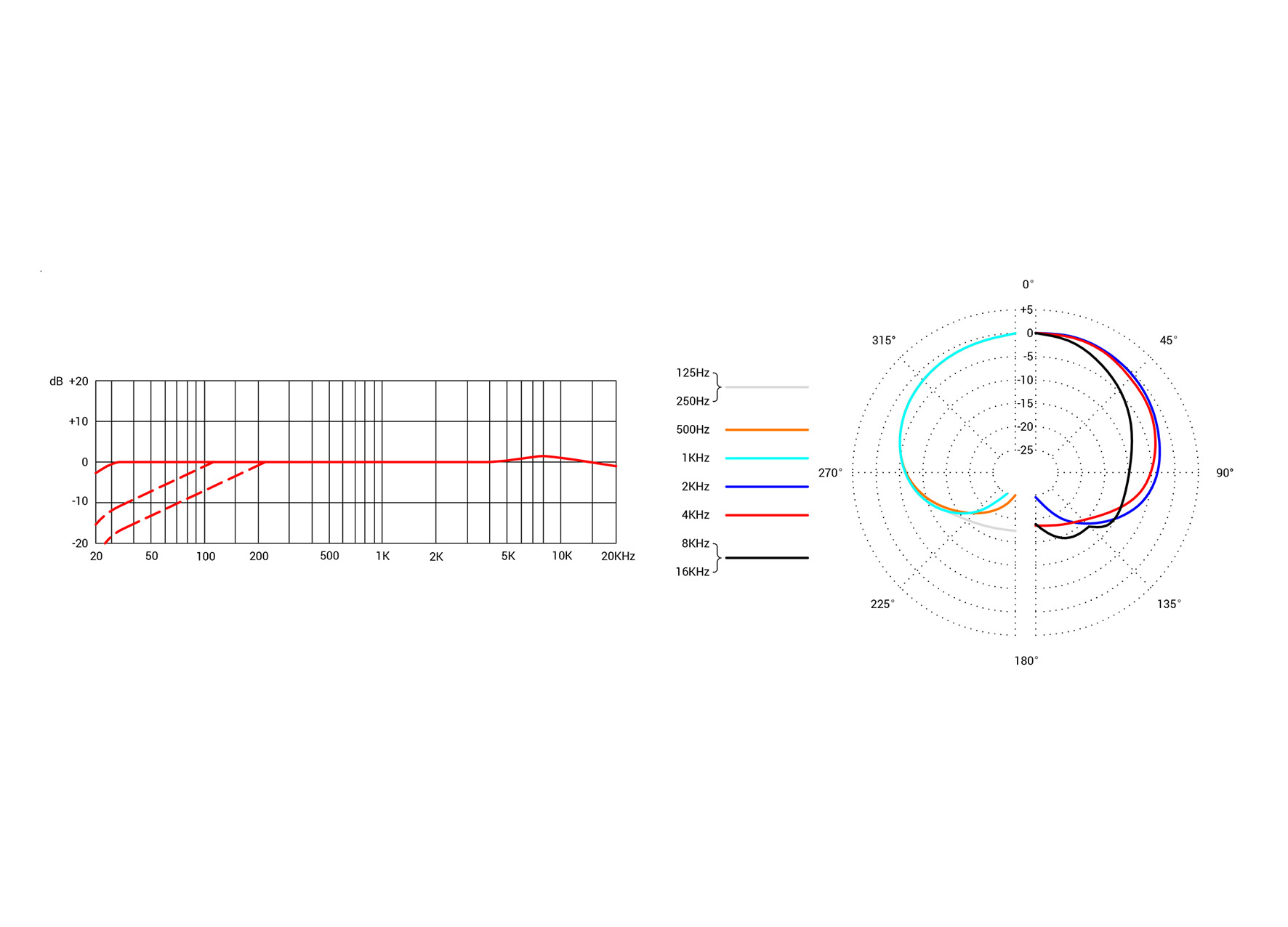 sE Electronics sE8 Kondensatormikrofon jetzt online kaufen