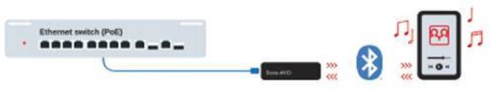 Dante AVIO Bluetooth Adapter 2x1 Kanal - ADP-BT-AU-2X1